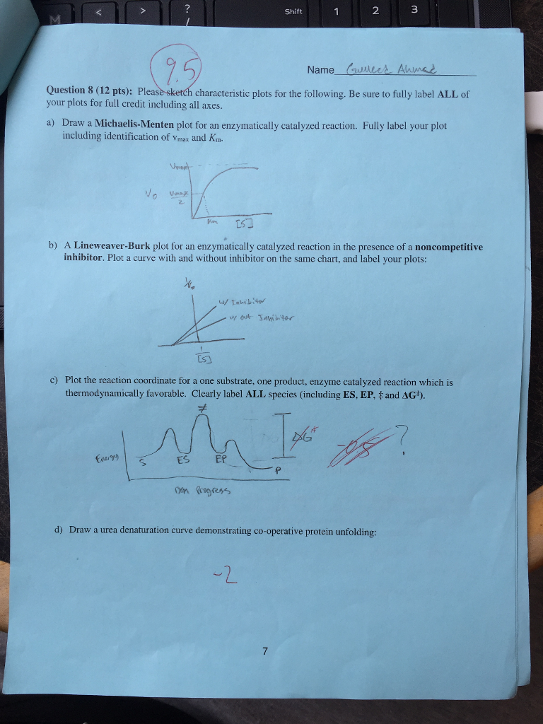 Solved Sketch characteristic plots for the following. Be | Chegg.com