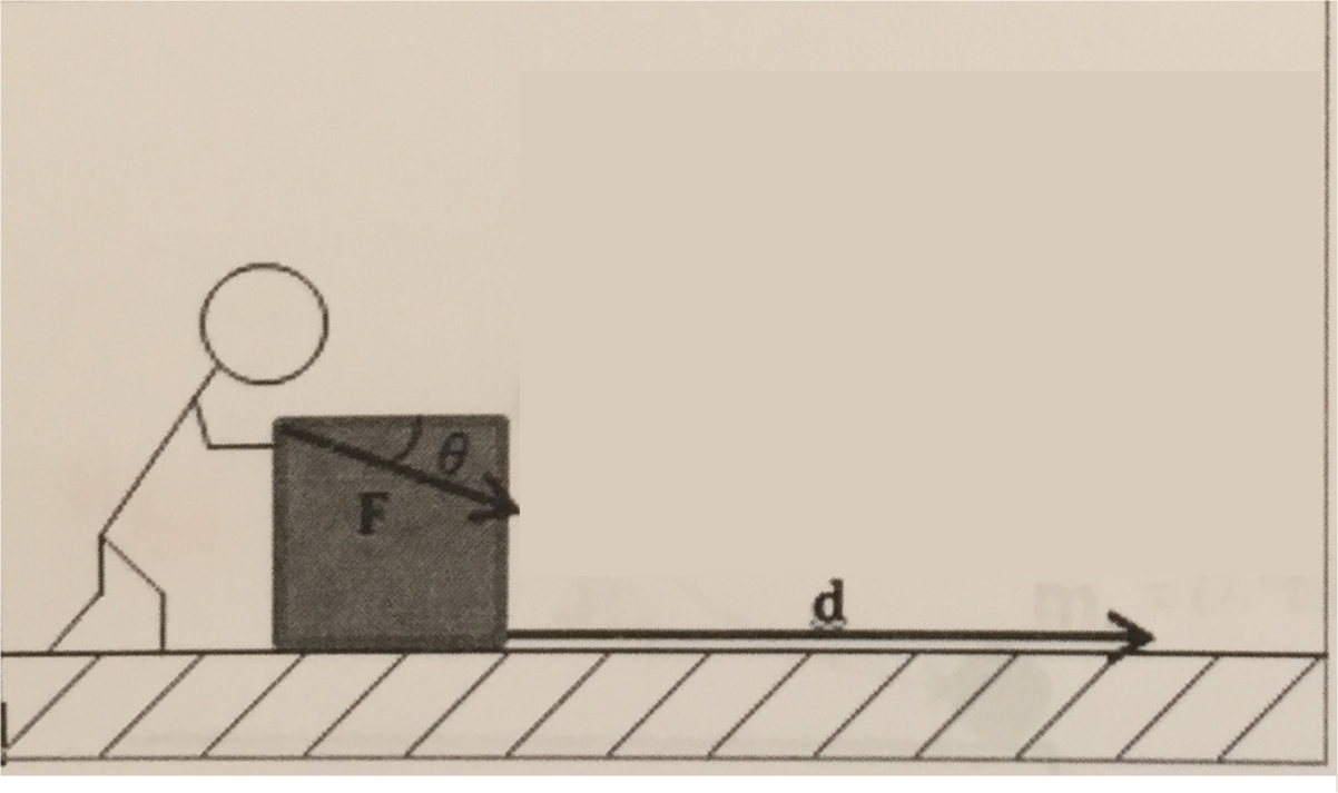Solved A box is pushed from rest with an angled force across | Chegg.com