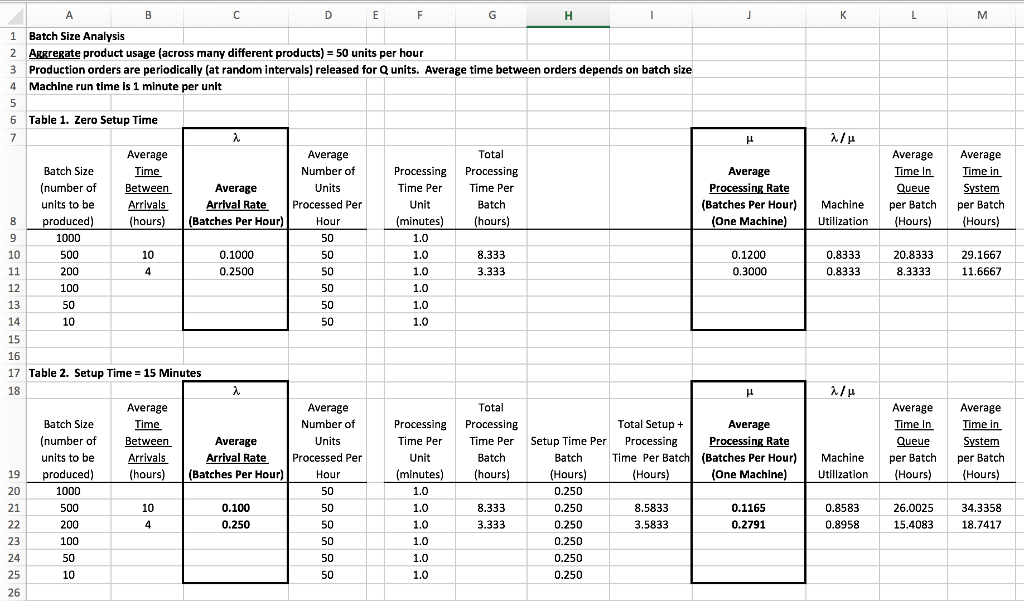 Solved In this assignment you will evaluate the effects of | Chegg.com