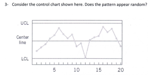 Solved Western Electric Rules Some definitions Run: A | Chegg.com