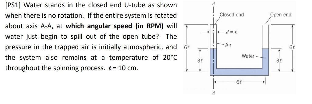 Solved [PS1] Water stands in the closed end U-tube as shown | Chegg.com