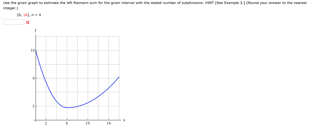 Solved Use the given graph to estimate the left Riemann sum | Chegg.com