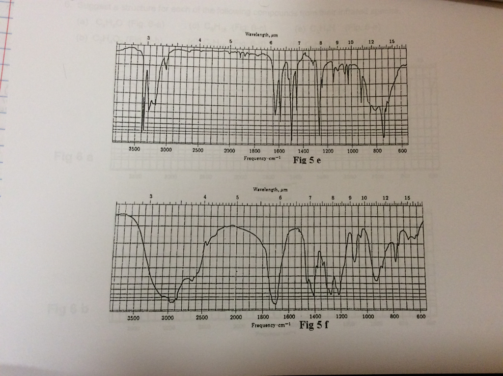 Solved IR PROBLEM SET 1. Answer each of the following | Chegg.com