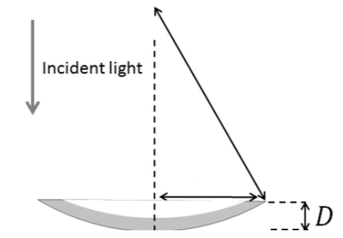 Solved Air Wedge Interference R as the | Chegg.com