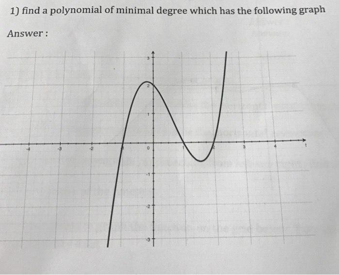 Solved Find a polynomial of minimal degree which has the | Chegg.com