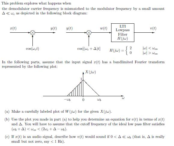 This problem explores what happens when the | Chegg.com