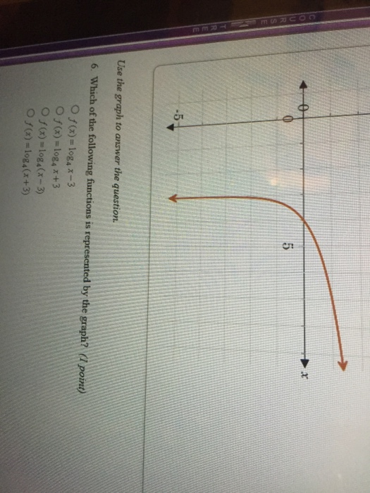 Solved 1. what is the end behavior of the graph of the | Chegg.com