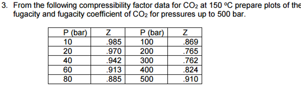 Solved From the following compressibility factor data for | Chegg.com