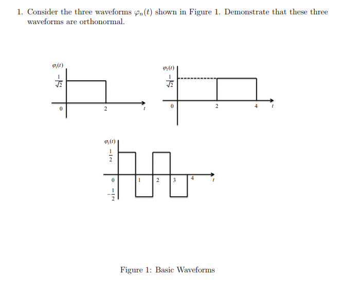 Solved 1. Consider the three waveforms pn(t) shown in Figure | Chegg.com