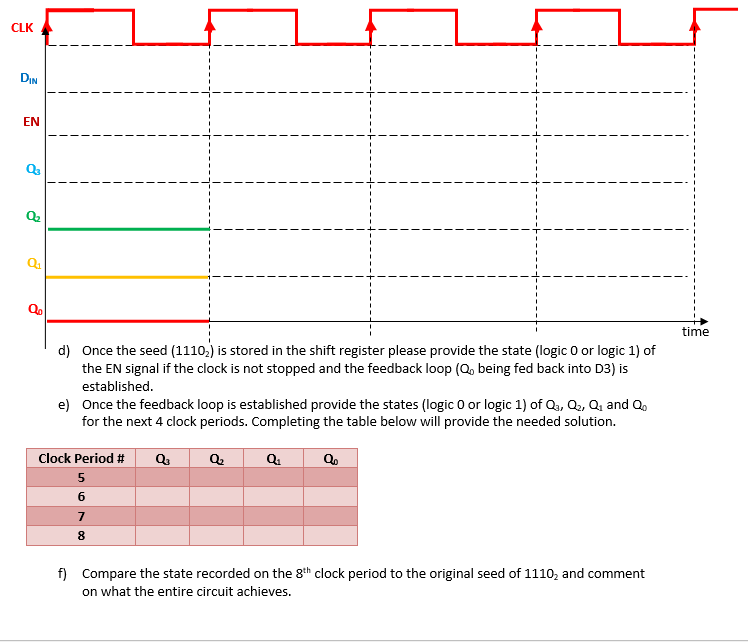 Solved Problem 3: Designing a 4-bit Shift Register [30 | Chegg.com