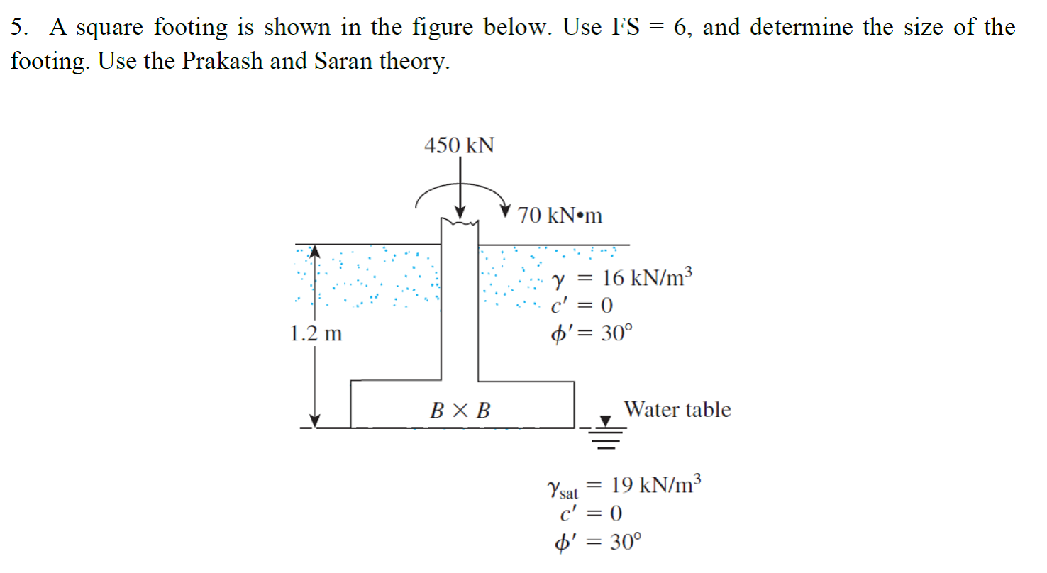 A square footing is shown in the figure below. Use FS | Chegg.com