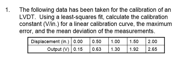 Solved The following data has been taken for the calibration | Chegg.com