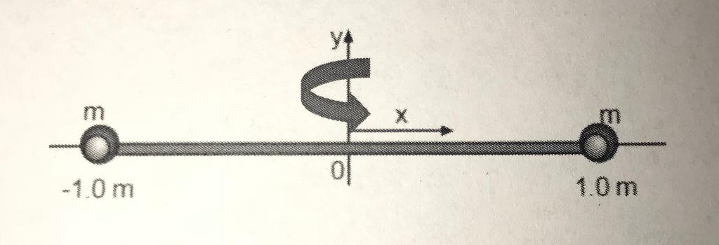 Solved A rod with a mass of 9.0 kg and two objects (m = 10 | Chegg.com