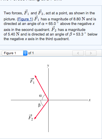 Solved Two forces, F1 and F2, act at a point, as shown in | Chegg.com