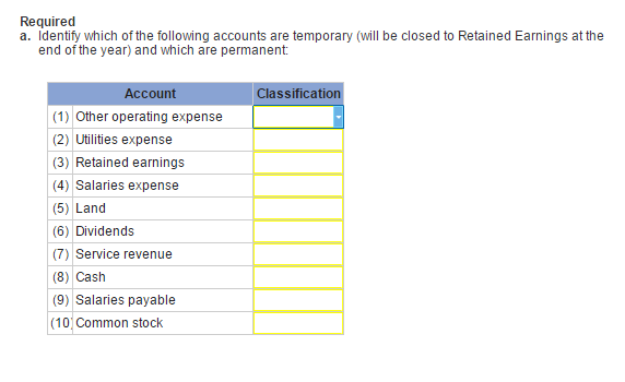 Solved Identify which of the following accounts are | Chegg.com