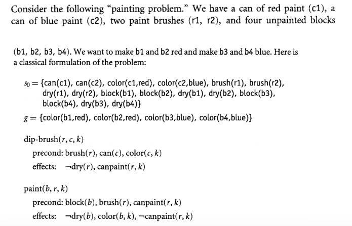 Solved Consider the following "painting problem." We have a | Chegg.com