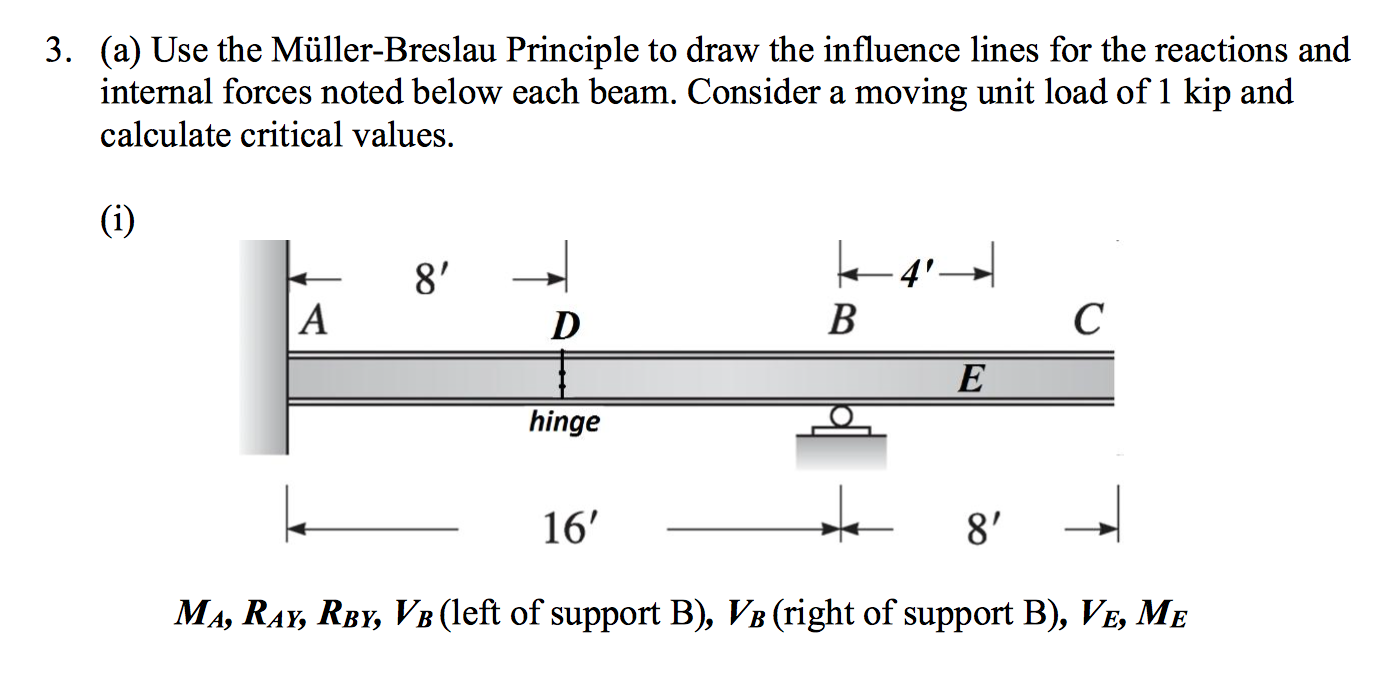 Solved Hi, can someone explain how to use Muller-Breslau | Chegg.com