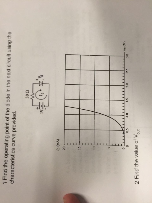 Solved Find the operating point of the diode in the next | Chegg.com