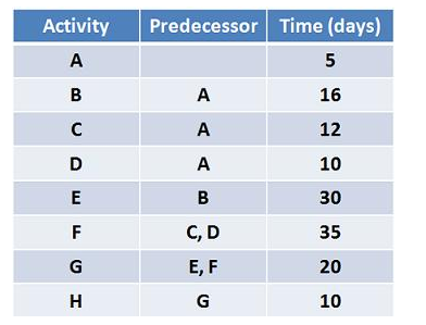 Solved Your manager gives you the information for a product | Chegg.com