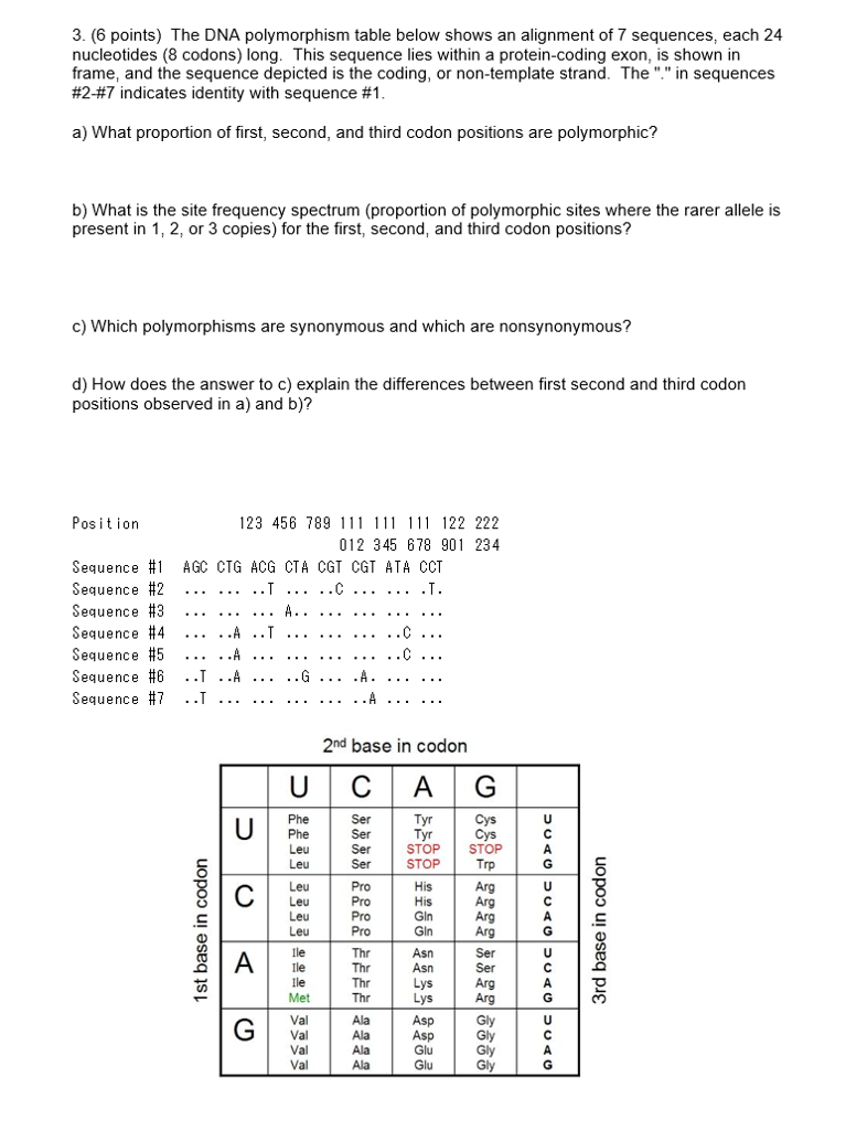 Solved 3. (6 points) The DNA polymorphism table below shows | Chegg.com