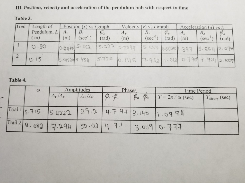 Solved Velocity, acceleration graphs how to Calculate T | Chegg.com
