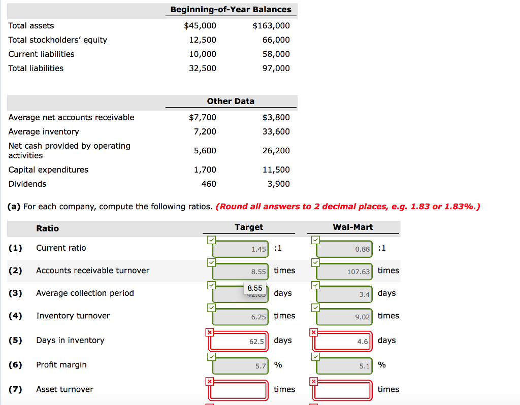 Solved Suppose selected financial data of Target and | Chegg.com