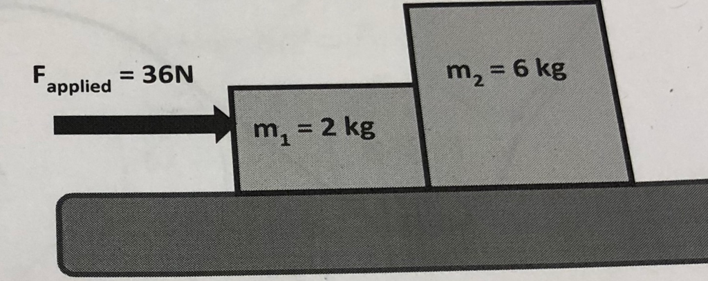 Solved Two Blocks on a horizontal surface are being pushed | Chegg.com