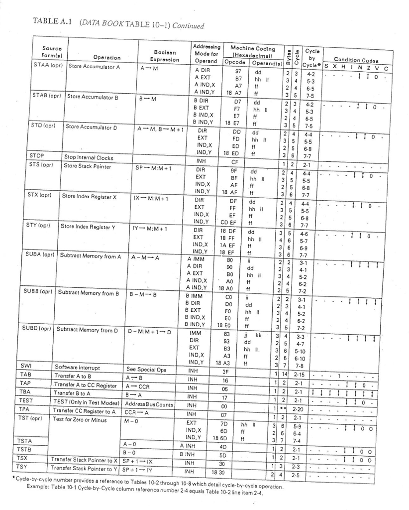 1 Given The Following 68hc11 Assembly Language 