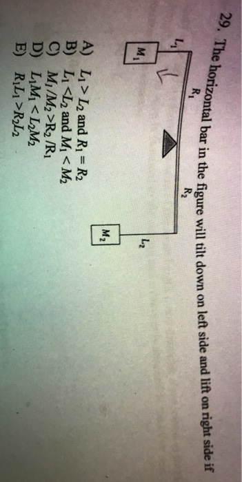 Solved The horizontal bar in the figure will tilt down on | Chegg.com