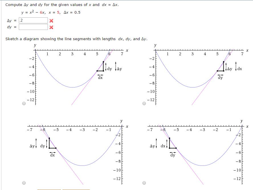 Solved Compute Delta y and dy for the given values of x and | Chegg.com