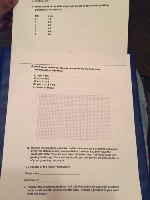 Solved Make a plot of the following data on the graph below, | Chegg.com