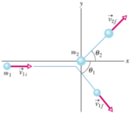 Solved As shown in the figure, billiard ball 1 is initially | Chegg.com