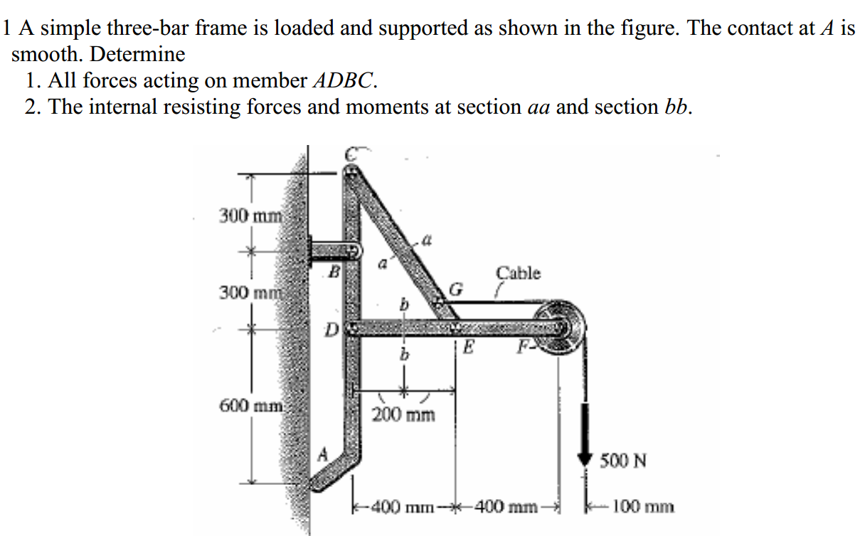 Solved A simple three-bar frame is loaded and supported as | Chegg.com