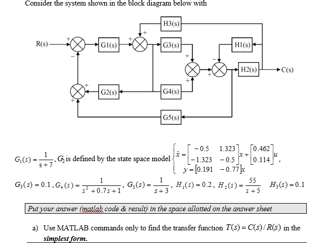 Solved Consider the system shown in the block diagram below | Chegg.com