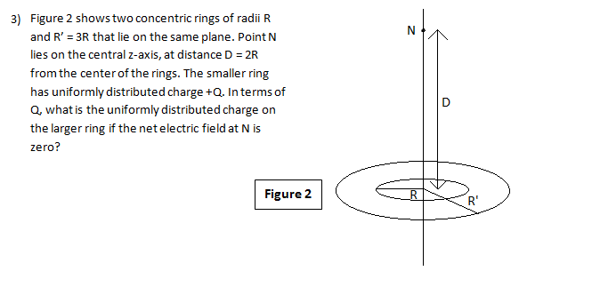 Solved Shows two concentric rings of radii R and R' = 3R | Chegg.com