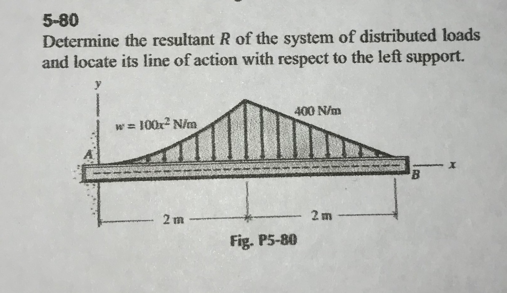 Solved 5-80 Determine the resultant R of the system of | Chegg.com