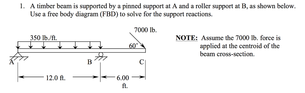 Solved A timber beam is supported by a pinned support at A | Chegg.com