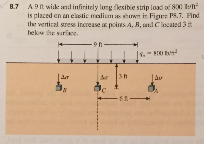 Solved 8.7 A9 ft wide and infinitely long flexible strip | Chegg.com