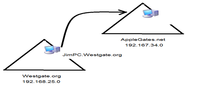 Solved Joining a Client machine to a Domain In | Chegg.com