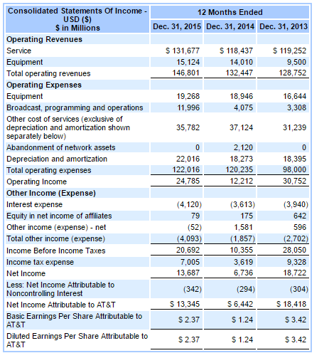 Solved Cash Flow Versus Net Income Create an analysis of the | Chegg.com