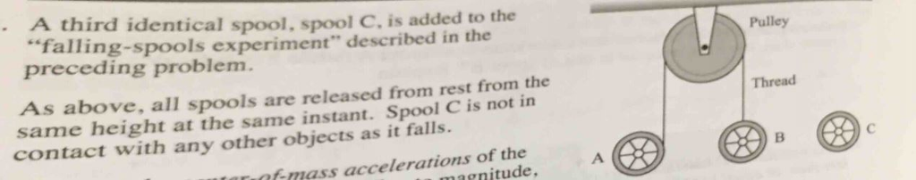 Solved . A third identical spool, spool C, is added to the | Chegg.com