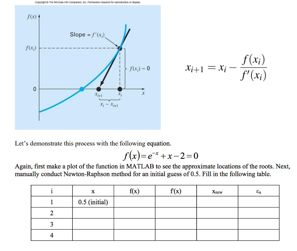 Using the Matlab code provided please fill out the | Chegg.com