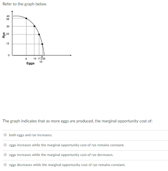 Solved Refer to the graph below. 40 38 30 22. 12 9 14 17/20 | Chegg.com