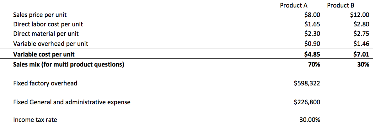 Solved Product A Product B Sales price per unit Direct labor | Chegg.com