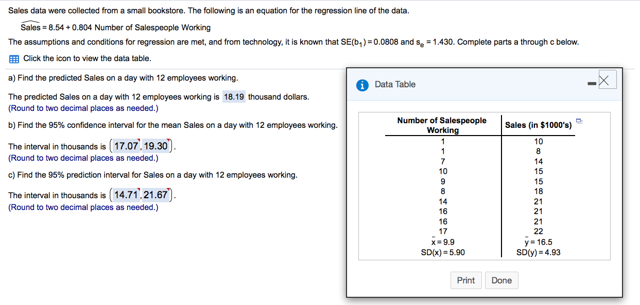 Solved Sales data were collected from a small bookstore. The | Chegg.com