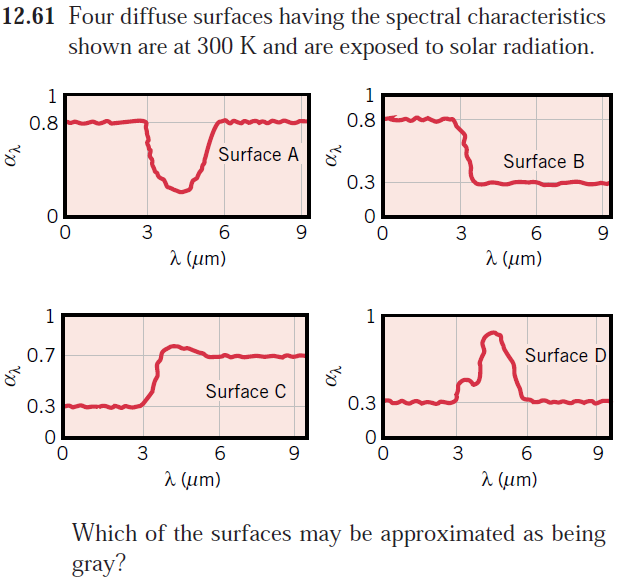 Solved Four diffuse surfaces having the spectral | Chegg.com