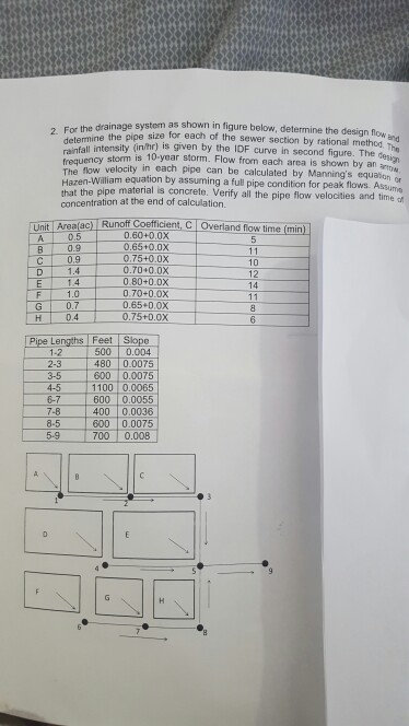 Solved system as shown in figure below, determine the design | Chegg.com