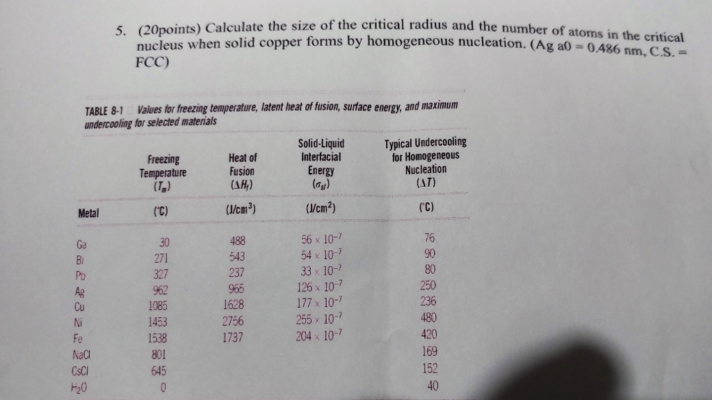 Solved 5. (20points) Calculate the size of the critical | Chegg.com