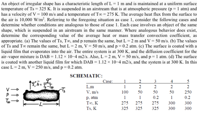 Solved An object of irregular shape has a characteristic | Chegg.com