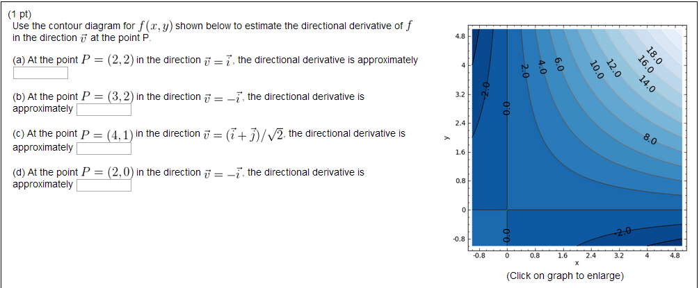 Solved Use the contour diagram for f(x, y) shown below to | Chegg.com